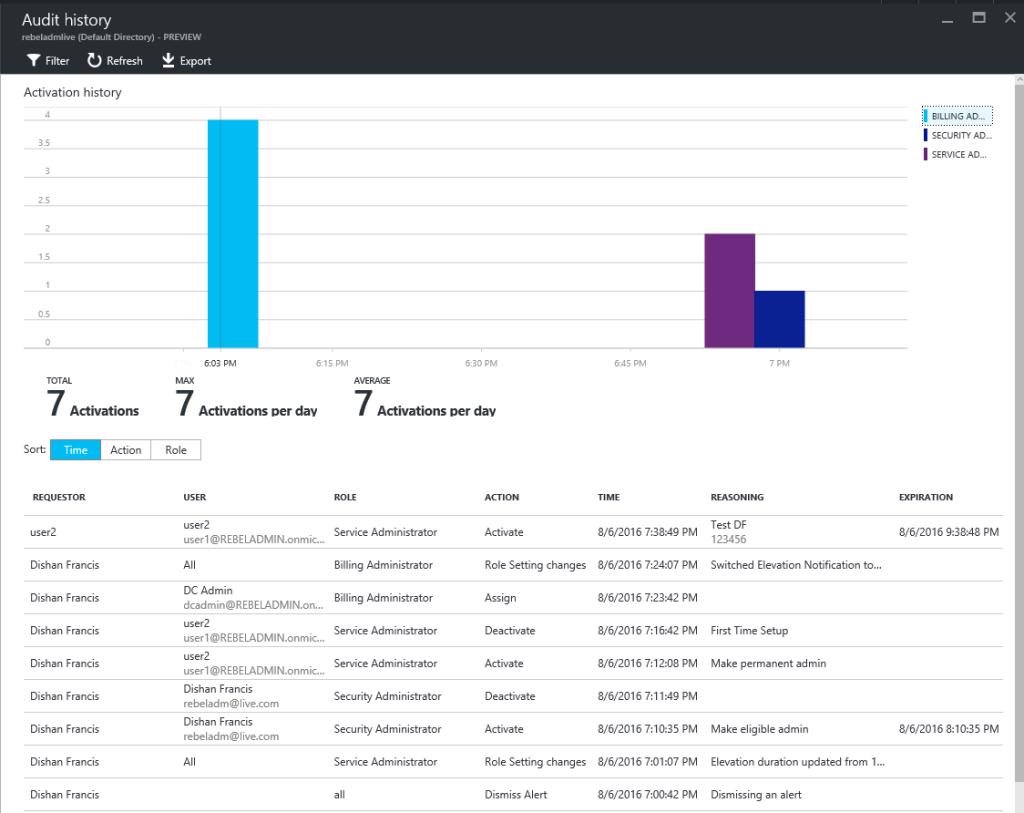 Step-by-Step guide to Azure AD privileged identity management – part 2 ...