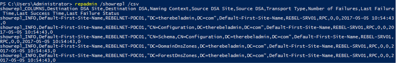 Troubleshooting Active Directory Replication Issues Powershell Guide Rebeladmin