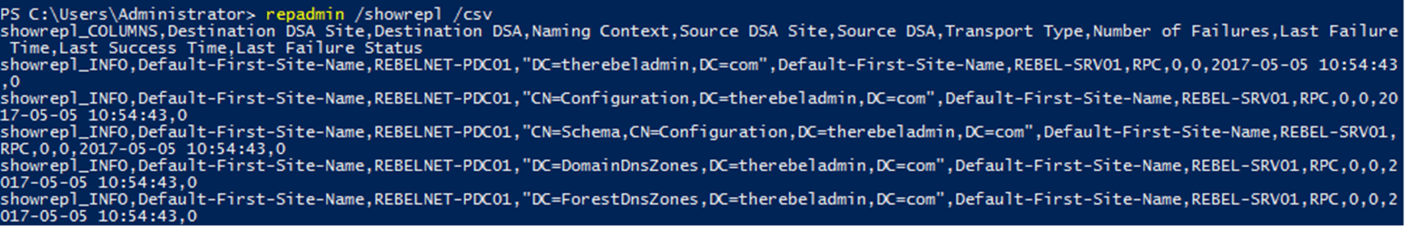 Troubleshooting Active Directory Replication Issues Powershell Guide Rebeladmin
