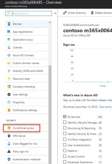 Step-by-Step Guide to configure location-based Azure conditional access ...