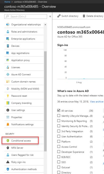 Step-by-Step guide to enable MFA for applications using Azure conditional access - REBELADMIN
