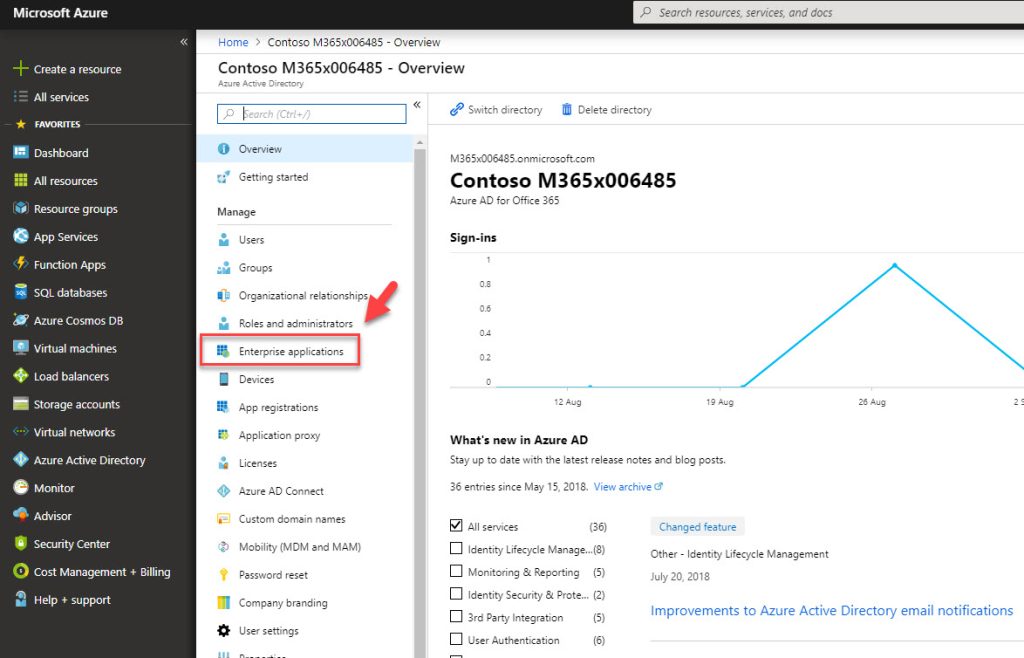 Step By Step Guide To Azure Ad Password Based Single Sign On Rebeladmin