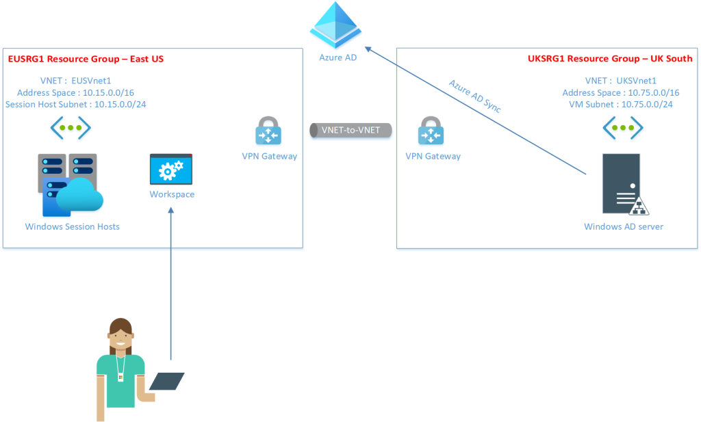 How to setup Windows Virtual Desktop (Microsoft Azure)