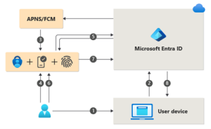 Step-by-Step Guide : How to enable passwordless authentication with ...